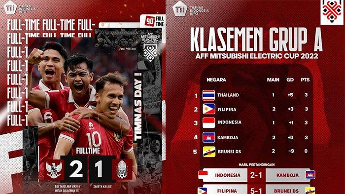 Jadwal Timnas Indonesia di Piala AFF 2022 usai Menang Lawan Kamboja ... Jadwal Timnas Indonesia di Piala AFF 2022 usai Menang Lawan Kamboja ...